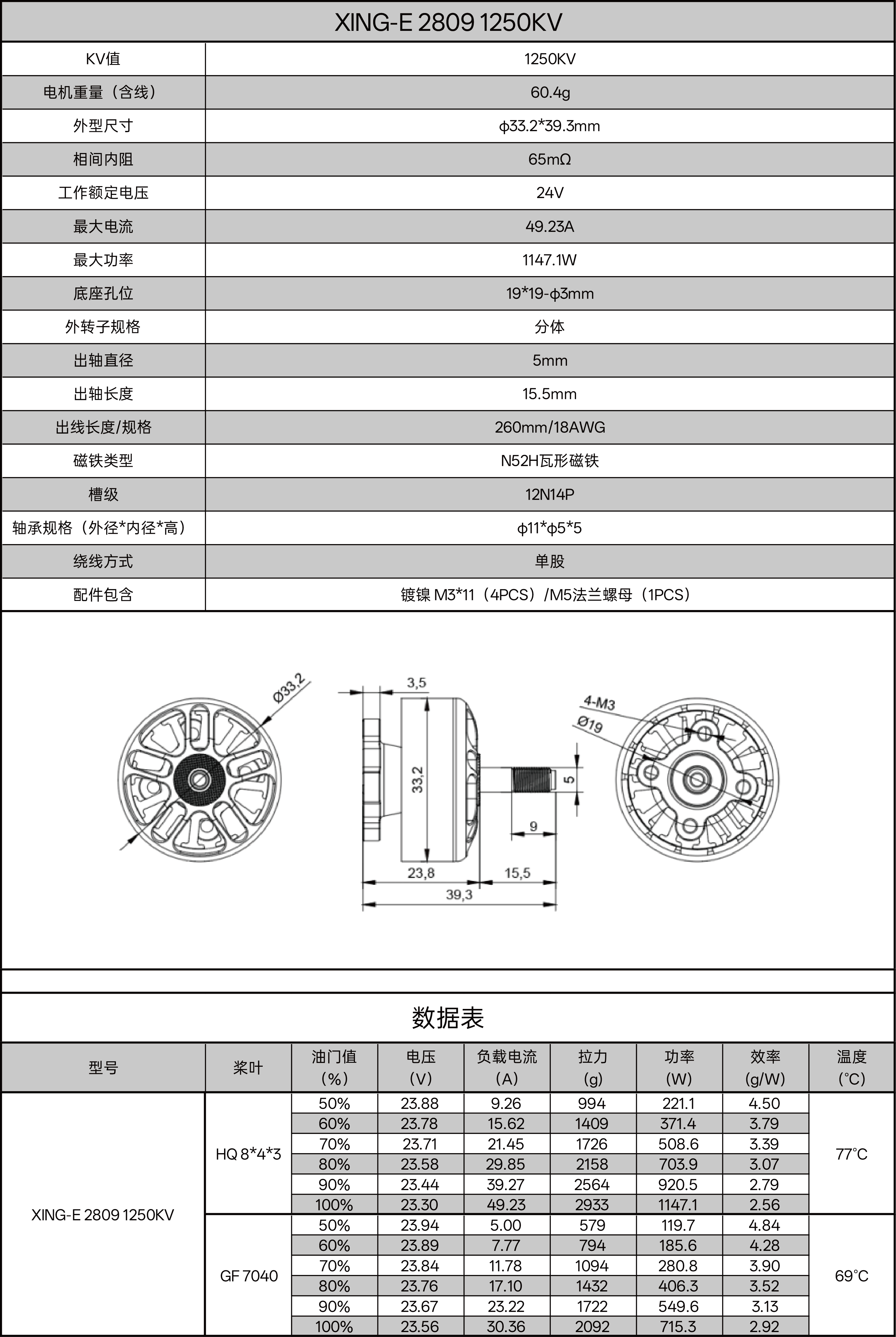 XING-E 2809 电机